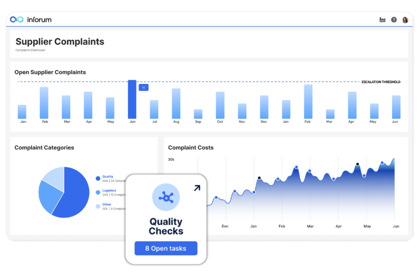QM software from JAWA - JAWA